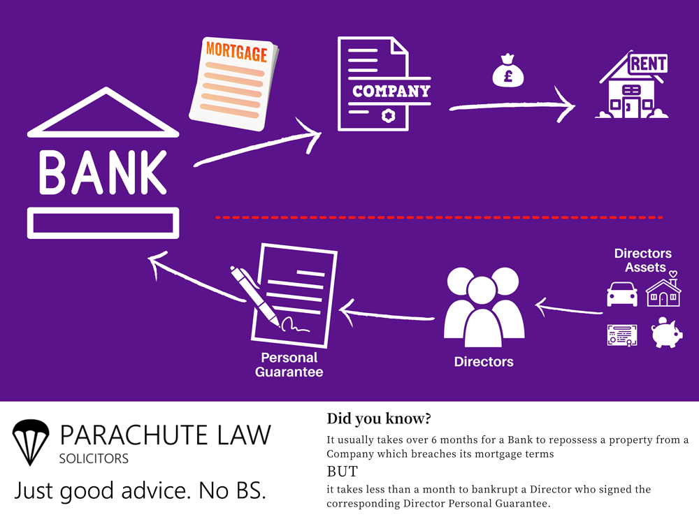 Director Guarantee | Personal guarantees by directors